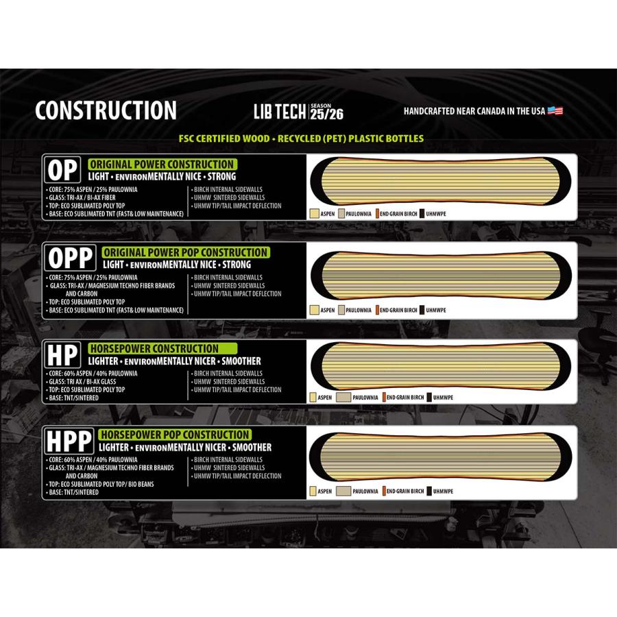 LIB TECH 早期予約 25-26 正規品 LIBTECH T.RICE ORCA リブテック トラビスライス オルカ オールラウンド ...