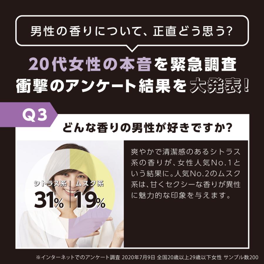 ニオイケアセット LAGNET ソリッドパフューム（練り香水 ムスクの香り）10g & DEOGANIST デオガニスト（医薬部外品）45g デオドラントケア 体臭予防 : E!Choice ...