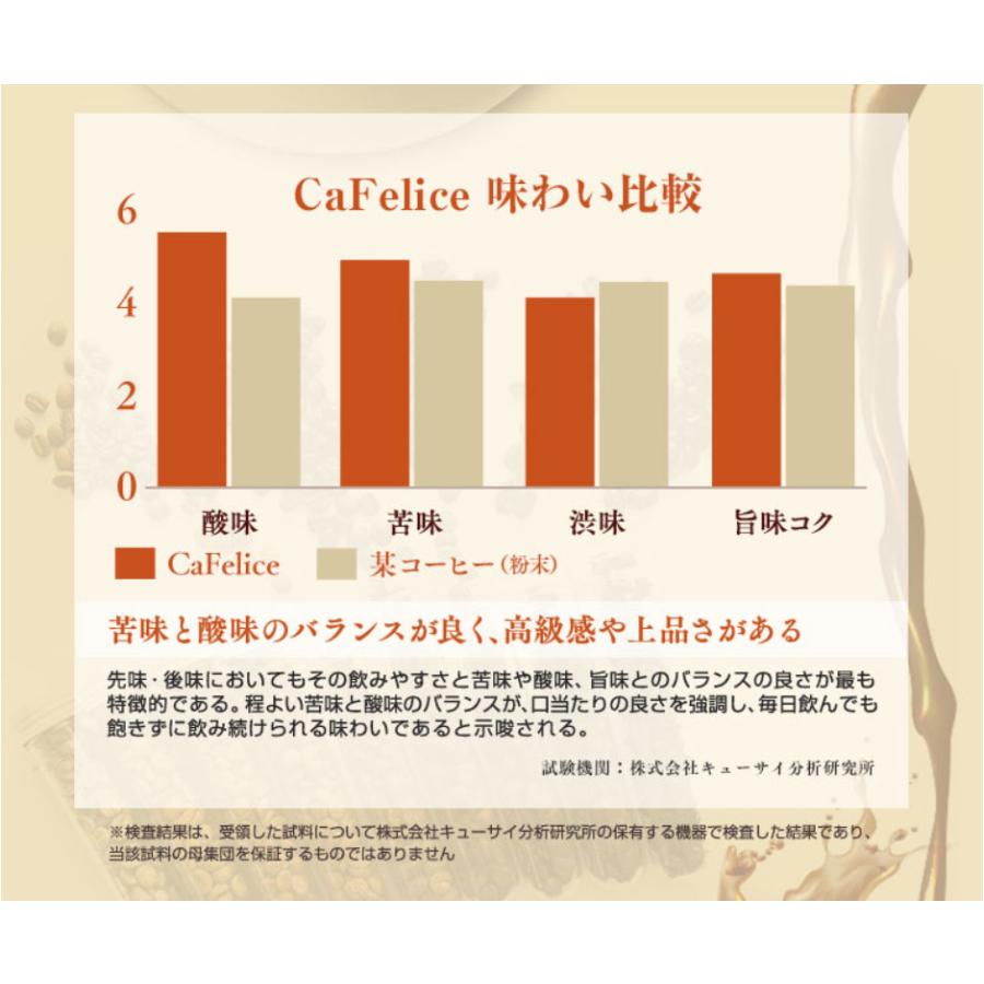 SALE 10%OFF 送料無料 CaFelice カフェリーチェ 102g ダイエット コーヒー チャコールコーヒー 置き換え 珈琲 coffee 無糖 乳酸菌 栄養機能食品 :jf ...