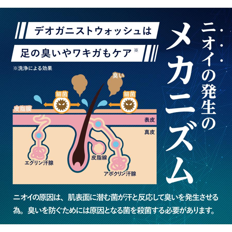 SALE 50%OFF 送料無料 薬用デオドラントクリーム石鹸 DEOGANIST デオガニスト ウォッシュ 30g 医薬部外品 デオドラント ニオイ 汗 足の臭い ボディソープ : E ...