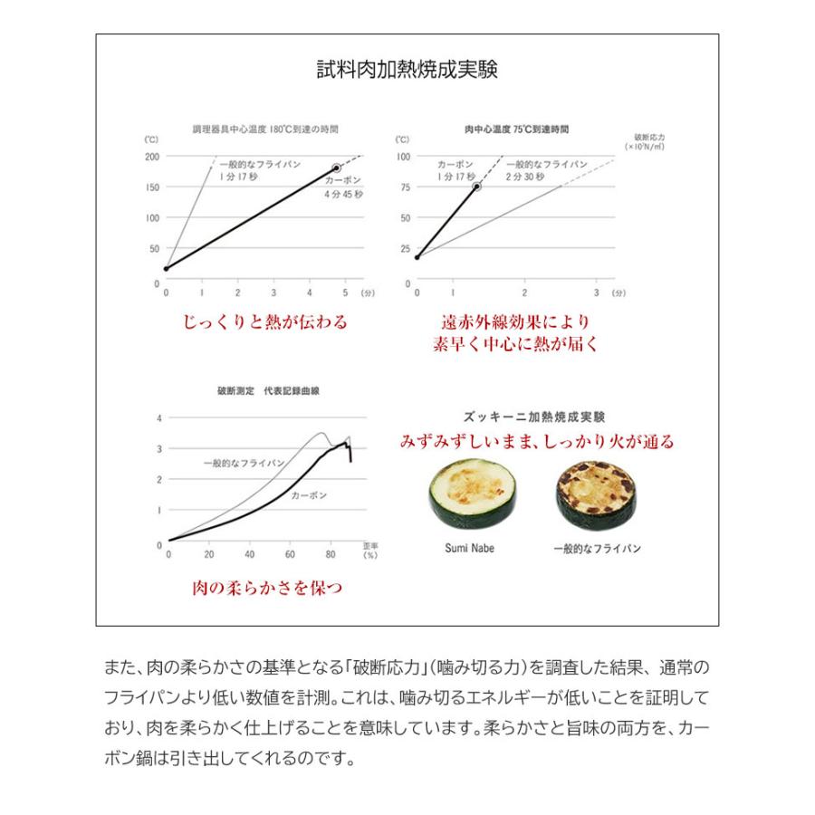 Sumi Fuka Nabe スミフカナベ 炭深鍋 炊飯鍋 深鍋 炭鍋 ご飯釜 炊飯釜 3合炊き ポット ガラス蓋付き カーボン 炭素 万能 ...