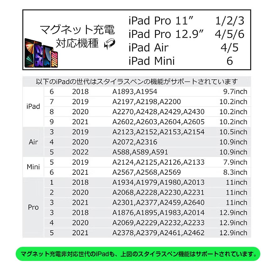 A7Pro スタイラスペン 多機能タッチペン iPad対応 極細 ペンシル タッチペン マグネット充電 高感度 低遅延 軽量 シンプル スリム スタイリッシュ コンパクト : 想いを繋ぐ百貨店 ...