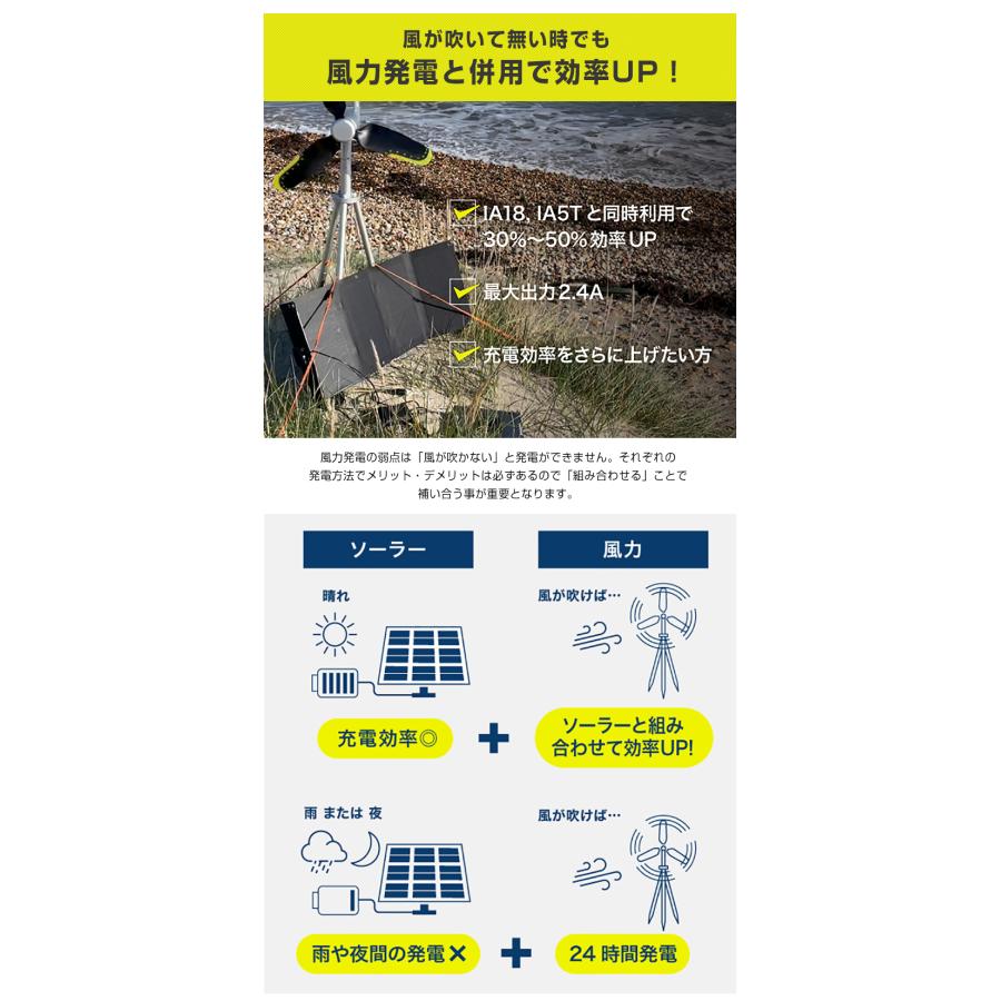 INFINITE SOLAR 24 ソーラー24 専用オプション AIR 家庭用 風力発電機 インフィニットエアー ソーラーパネル ソーラー ...