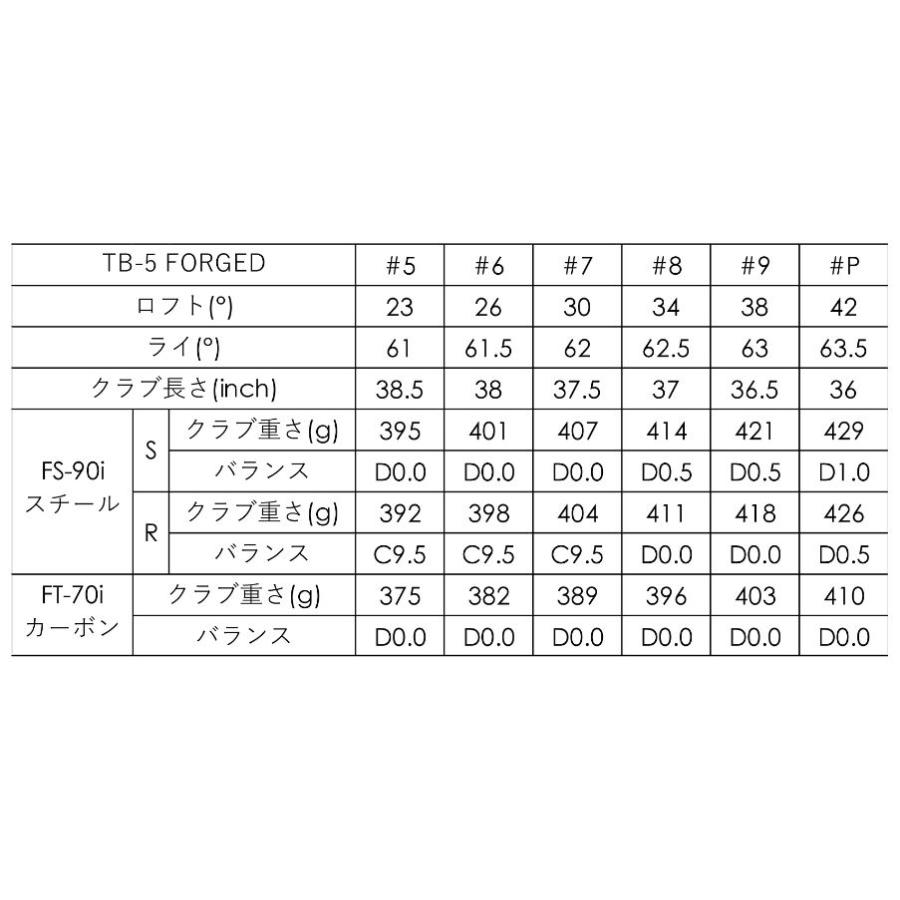 フォーティーン TB−5 FORGED FS90i スチールシャフト 5本セット FOURTEEN TB-5 Forged 5S FS-90i S :FT-IR-TB5-FORGED ...