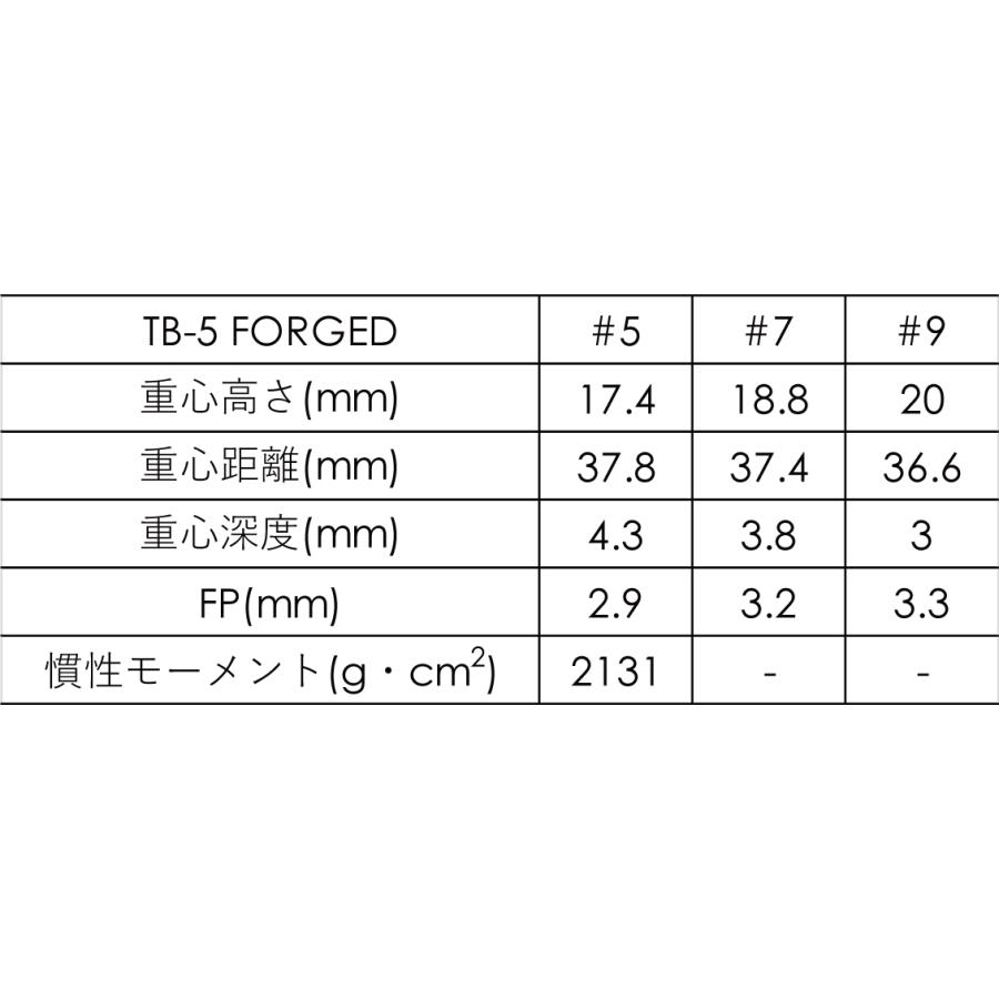 フォーティーン TB−5 FORGED FS90i スチールシャフト 5本セット FOURTEEN TB-5 Forged 5S FS-90i S : ft-ir-tb5-forged ...