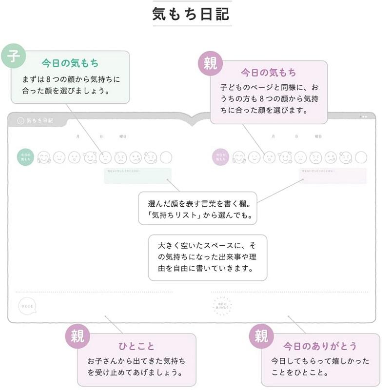 ポイント10倍！メール便対応 7〜10歳対象 親子の交換ノート OYAKO NOTE for school age 教育家石田勝紀監修 教育家 ...