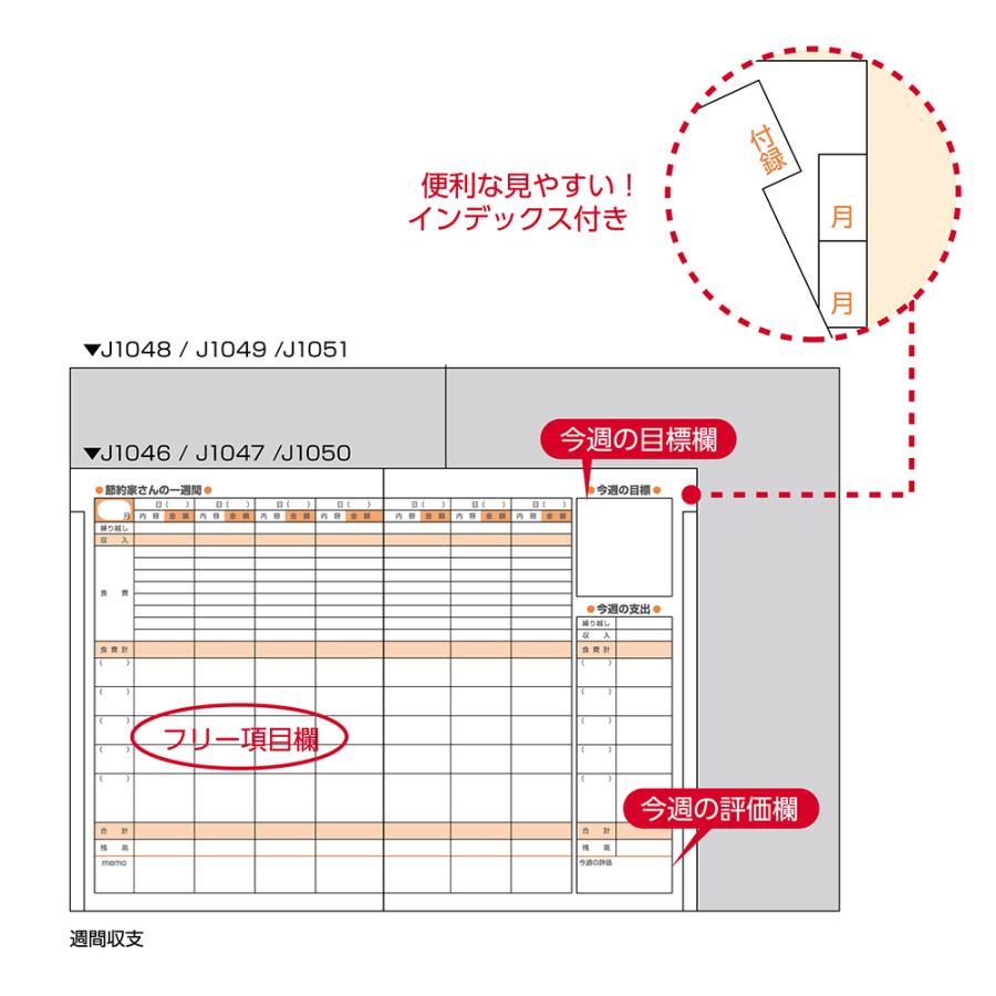 節約家さんの家計簿 A5 ピンク J1050 ダイゴー お小遣い帳 お金管理 節約 : アルバムとママ雑貨の店オフィス31 - 通販 ...