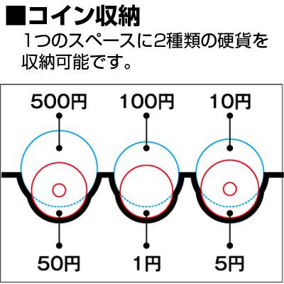 手提金庫 ダイヤル錠+シリンダー錠 A5サイズ/内容量3.5L/AX-MCB370 : ax-mcb370 : オフィス家具通販のオフィスコム - 通販 - Yahoo!ショッピング