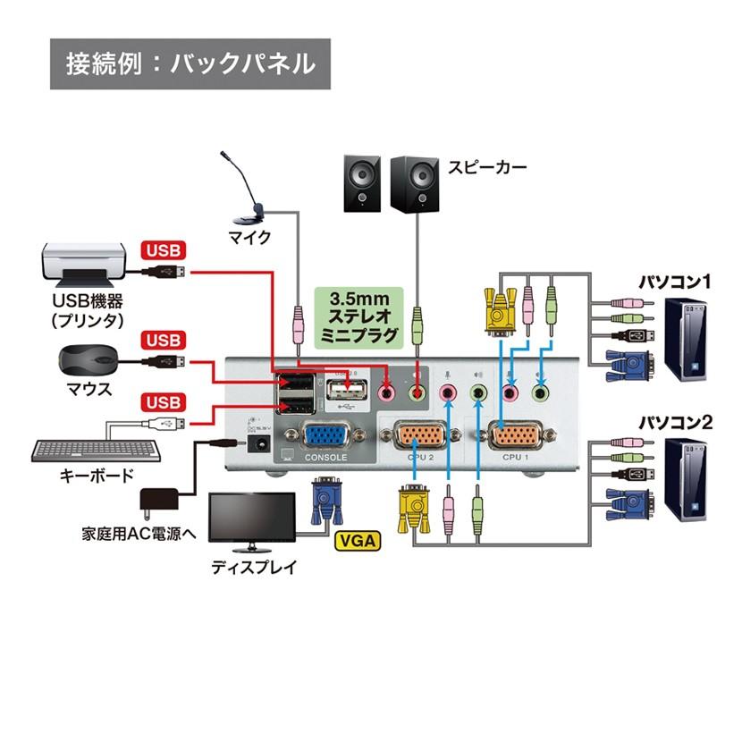 USB・PS/2コンソール両対応パソコン自動切替器 2:1 :SS-SW-KVM2HVCN:オフィス家具通販のオフィスコム - 通販 - Yahoo!ショッピング