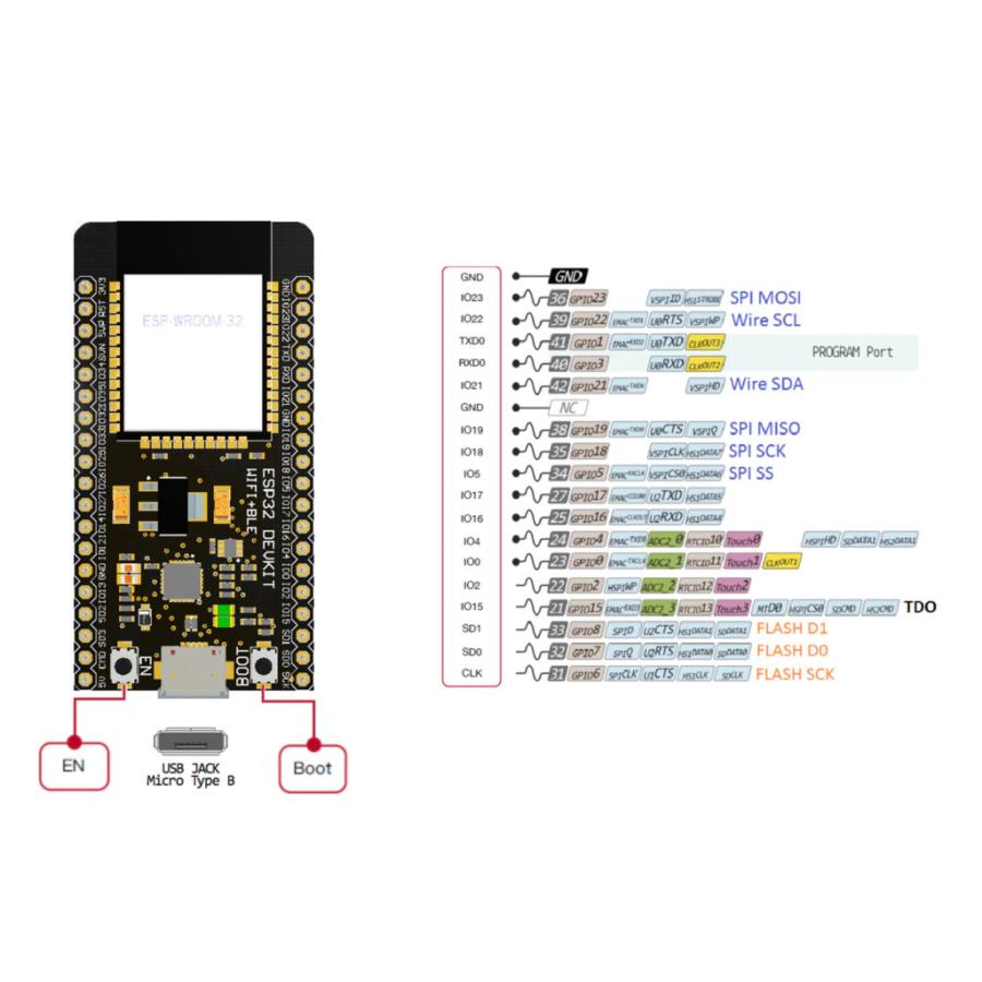 Esp32 開発ボード 技適取得済 Wi Fi Ble Esp Wroom 32 デュアルコア マイコン Microusb Raspbarry Pi Pico Arduino Office