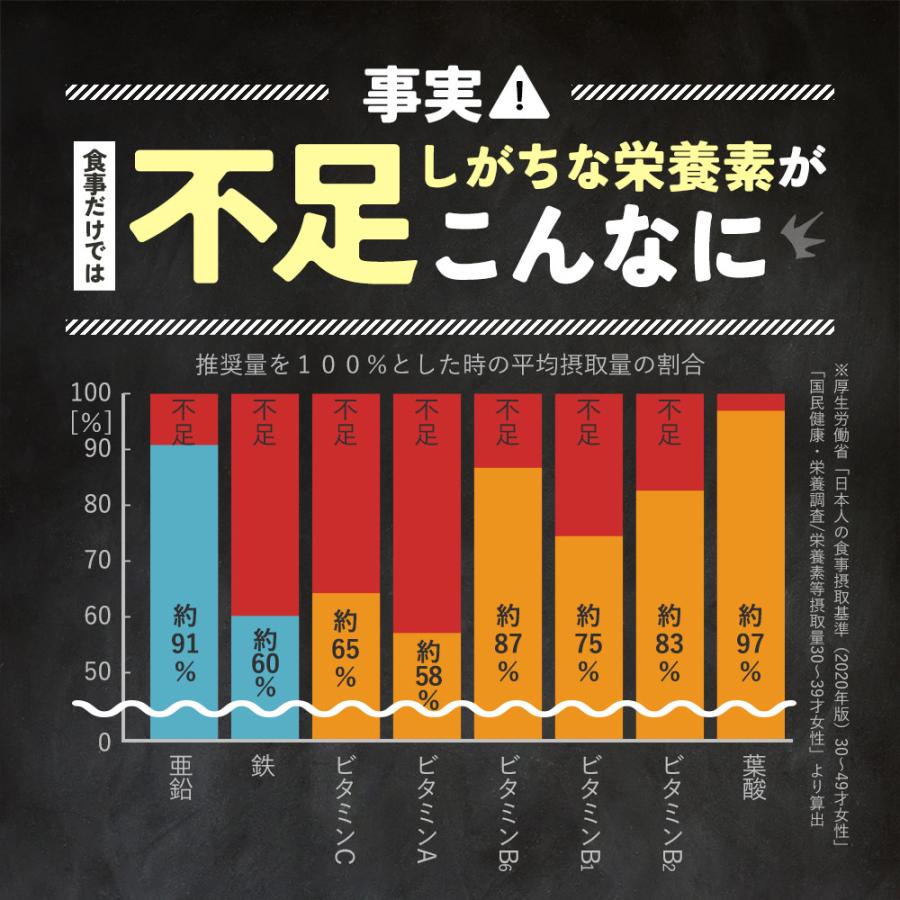 ogaland マルチビタミン ＆ ミネラル （約1ヶ月分）ビタミンc ビタミンd サプリメント ビタミンe ビタミンb 亜鉛 鉄 栄養機能食品 カルシウム 葉酸 サプリ 爆買 : オーガ ...