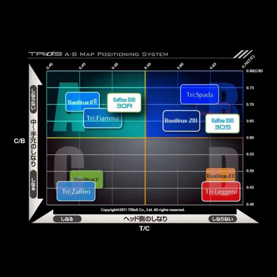 Basileus（バシレウス） ラフィーナ デュオ ロッディオ用 スリーブ付シャフト ドライバー用 カスタムシャフト 互換スリーブ ...