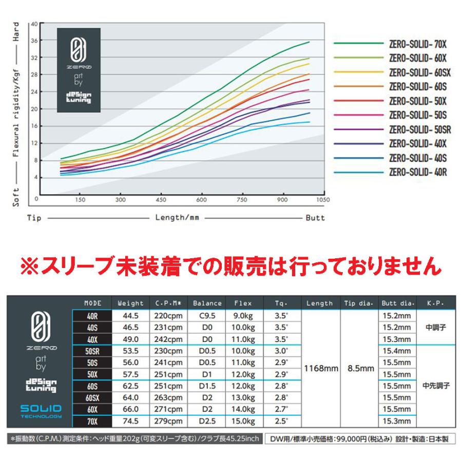 Design Tuning デザインチューニング ゼロ ソリッド BB6/BB4用 スリーブ付シャフト ドライバー用 カスタムシャフト 純正スリーブ ZERO SOLID ...