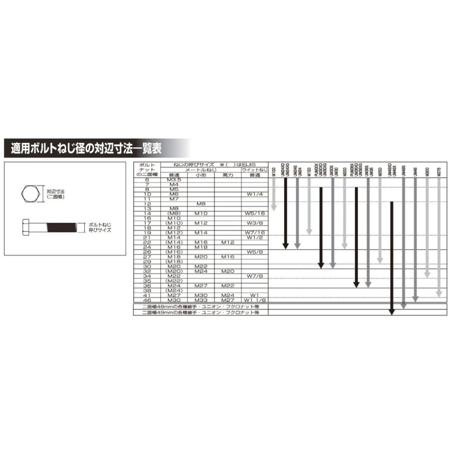 ロブテックス ハイブリッドモンキレンチ スケルトン UM36 : 4963202058810 : おぎはら - 通販 - Yahoo!ショッピング