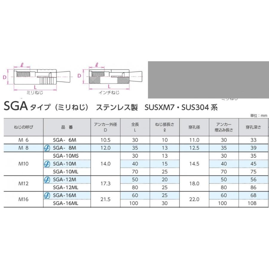 サンコーテクノ ステンレス グリップアンカー SGA-10M バラ : おぎはら - 通販 - Yahoo!ショッピング