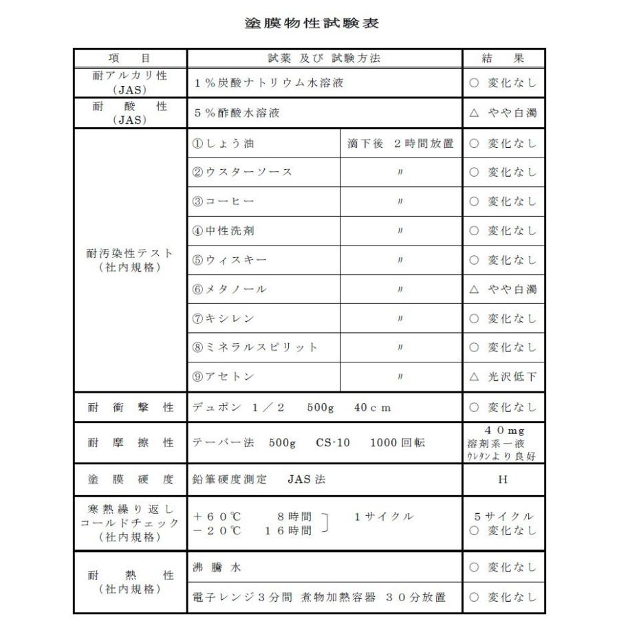 フレッシュアクア SP-100 HSサンディング 14kg(約130平米/1回塗り) 送料無料 : 大橋塗料 Yahoo!店 - 通販 - Yahoo!ショッピング
