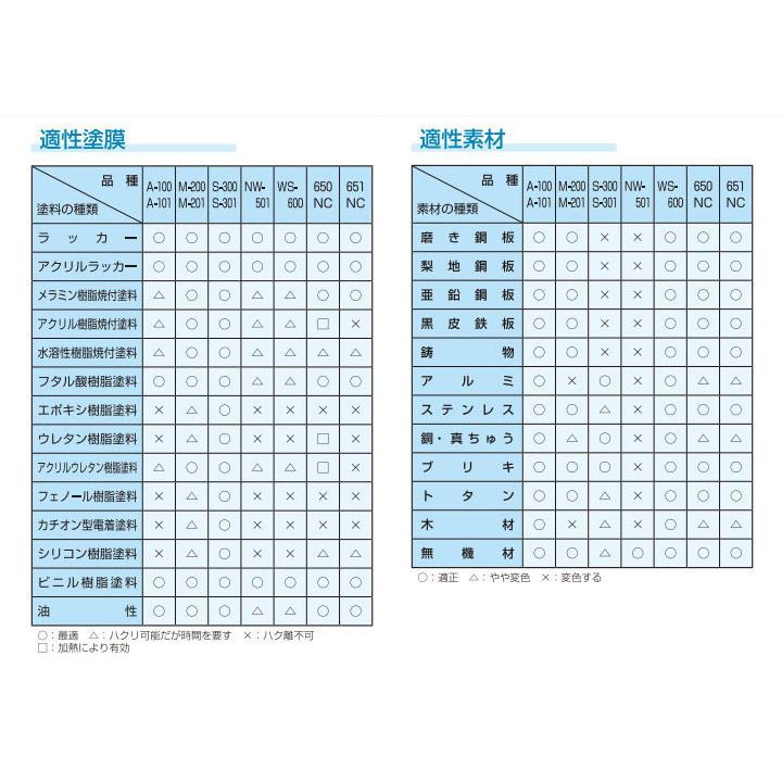 ガンクリーナー 4kg 洗浄用 塗膜剥離剤 水系環境対応型 はく離 ナトコ株式会社 : gankurina-4 : 大橋塗料 Yahoo!店 - 通販 - Yahoo!ショッピング