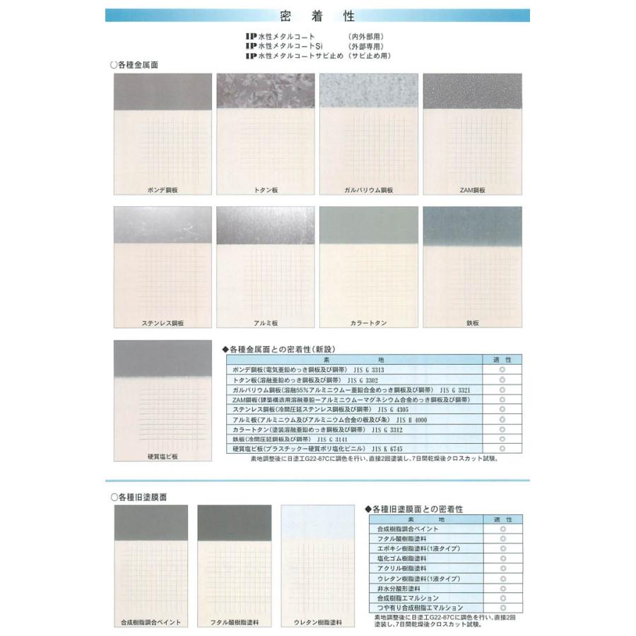 IP水性メタルコートSi 原色 艶有り 15kg(約60平米/2回塗り) 鉄部塗料 シリコン系 メタルコート ラジカル制御 金属 塗装 さび止め インターナショナルペイント : 大橋塗料 ...