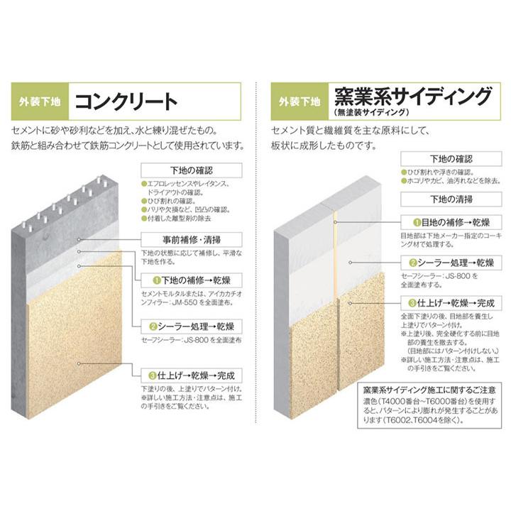 JQ-620 ジョリパットネオインフィニティ 20kg アイカ ジョリパット 塗り壁 左官 店舗 住宅 外装 コテ塗り 吹付 ローラー塗り : 大橋塗料 Yahoo!店 - 通販 ...