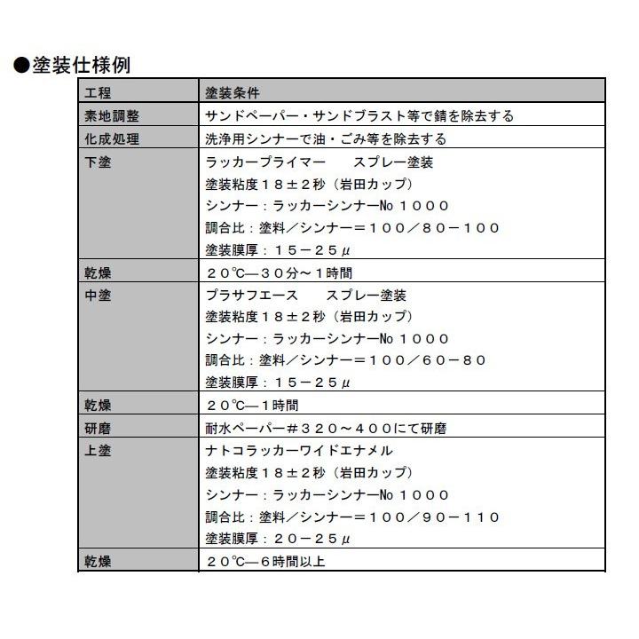 ナトコ ワイド フラットベースLW-111(艶消し剤) 16kg 屋内用/ラッカー/速乾/エナメル/ナトコ :natoco-fb-16:大橋塗料 Yahoo!店 - 通販 - Yahoo!ショッピング