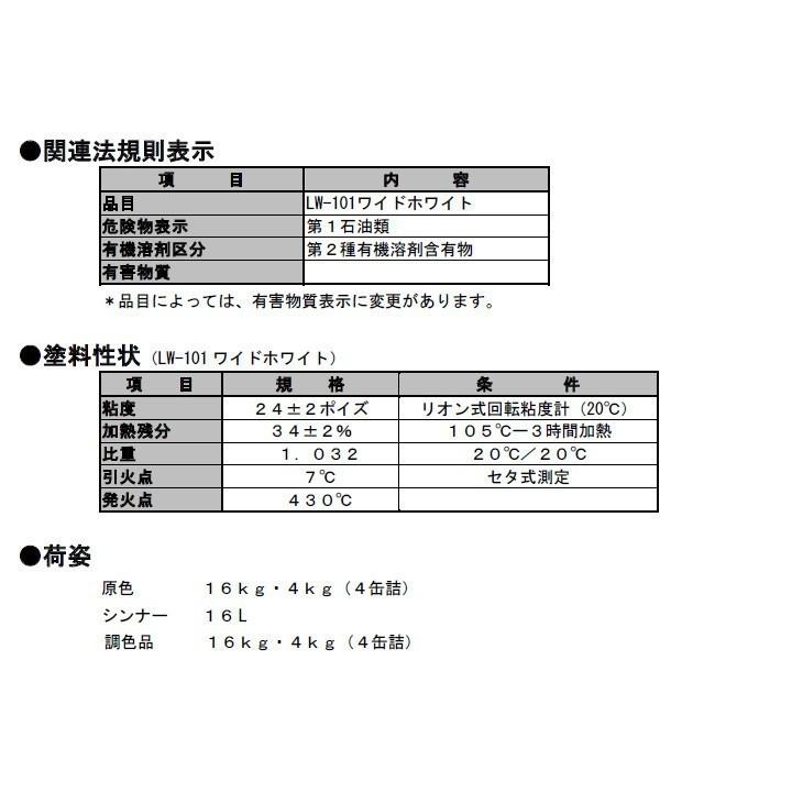 ナトコ ワイドエナメル LW-100 クリヤー 艶有り 16kg 屋内用/ラッカー/速乾/エナメル/ナトコ : natoco-waido-c16ta : 大橋塗料 Yahoo!店 - 通販 ...
