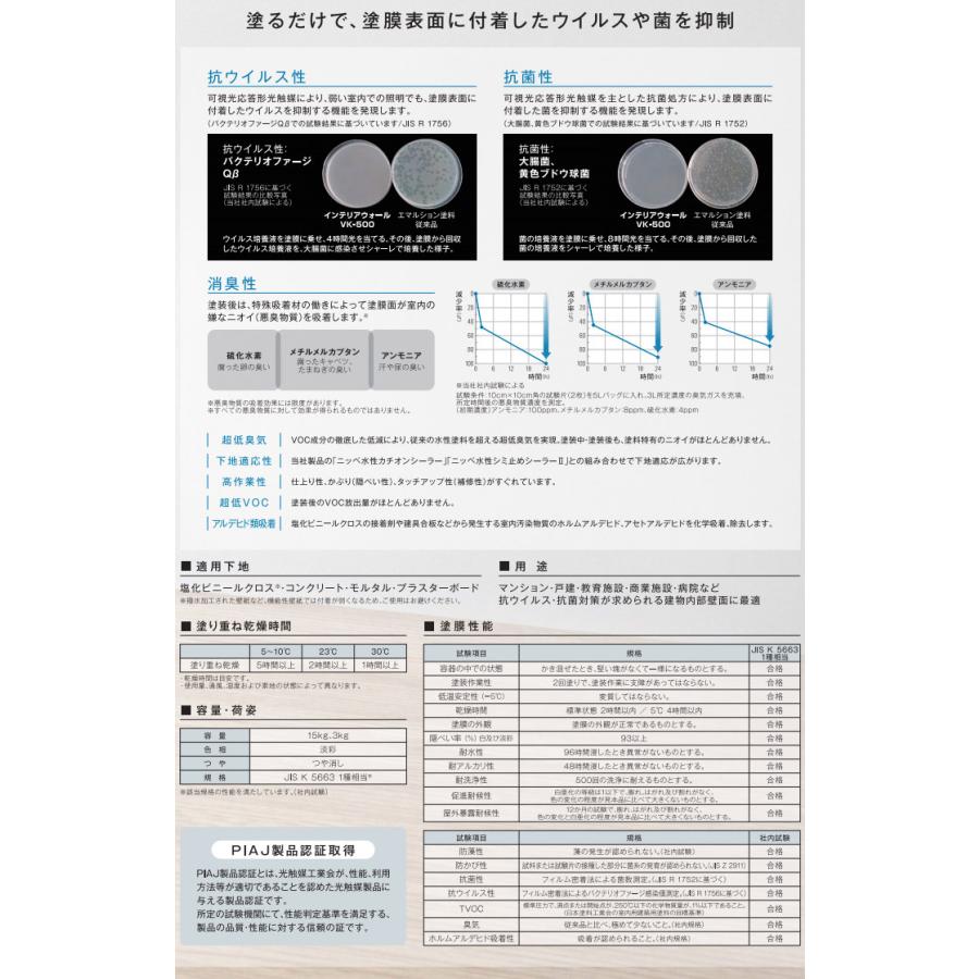 PROTECTON インテリアウォール VK-500 淡彩色 15kg(約120平米/2回塗り) 送料無料 消臭/抗菌/抗ウイルス/日本 ...