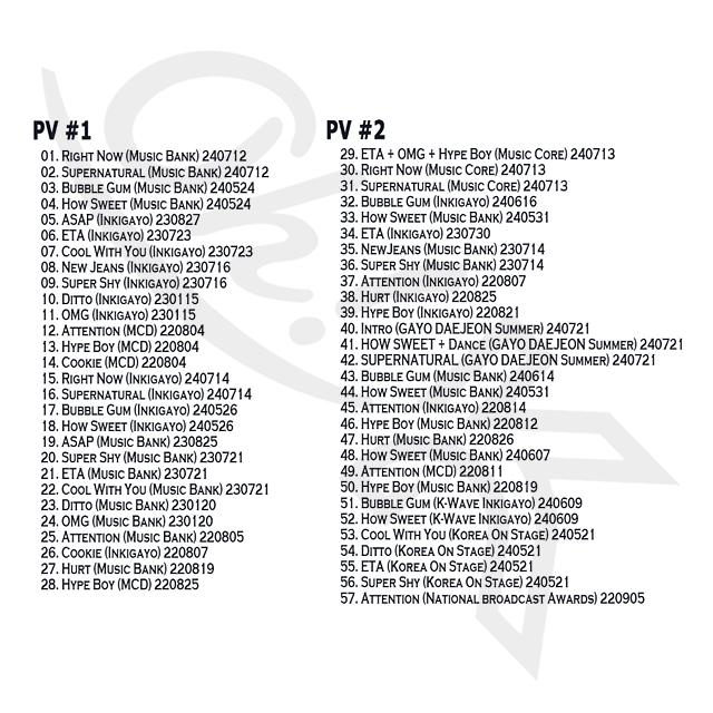 Blu-ray NewJeans 2024 BEST PV&TV COLLECTION 2枚SET - Supernatural How Sweet Bubble Gum Super Shy ...