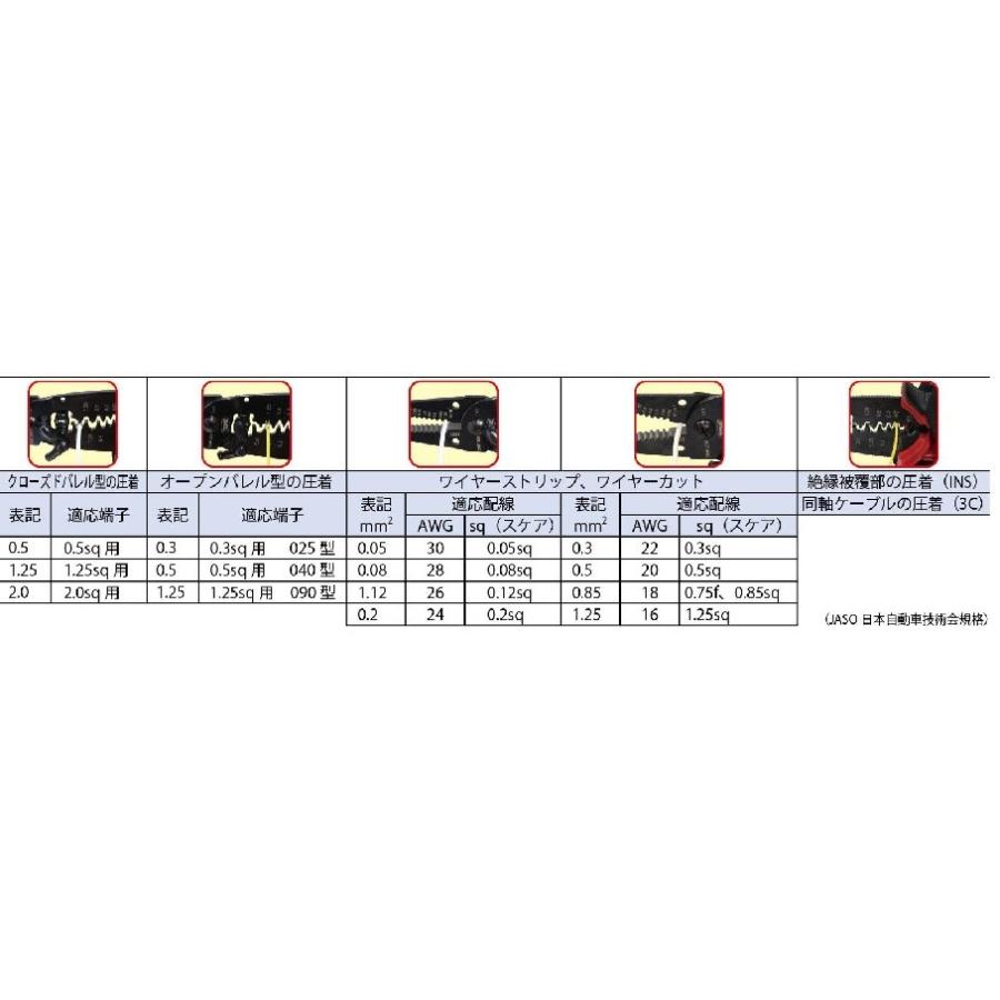 TONE 電工ペンチ CMP−200 配線を切断する、配線の被覆を剥く、圧着端子を圧着する。 : お買い得工具DIYのお店キヨシ - 通販 - Yahoo!ショッピング