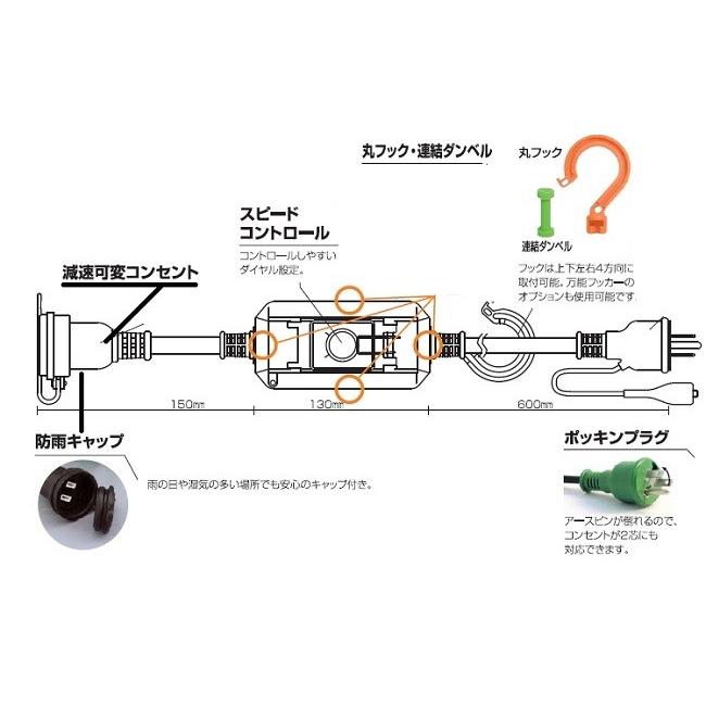 日動工業 スピコンBOX SPB-E011W 電動工具の回転スピードを任意に調整 : お買い得工具DIYのお店キヨシ - 通販 - Yahoo!ショッピング