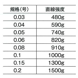 ホクエツ ランスペシャル 16m : 岡野釣具店ヤフーショップ - 通販 - Yahoo!ショッピング