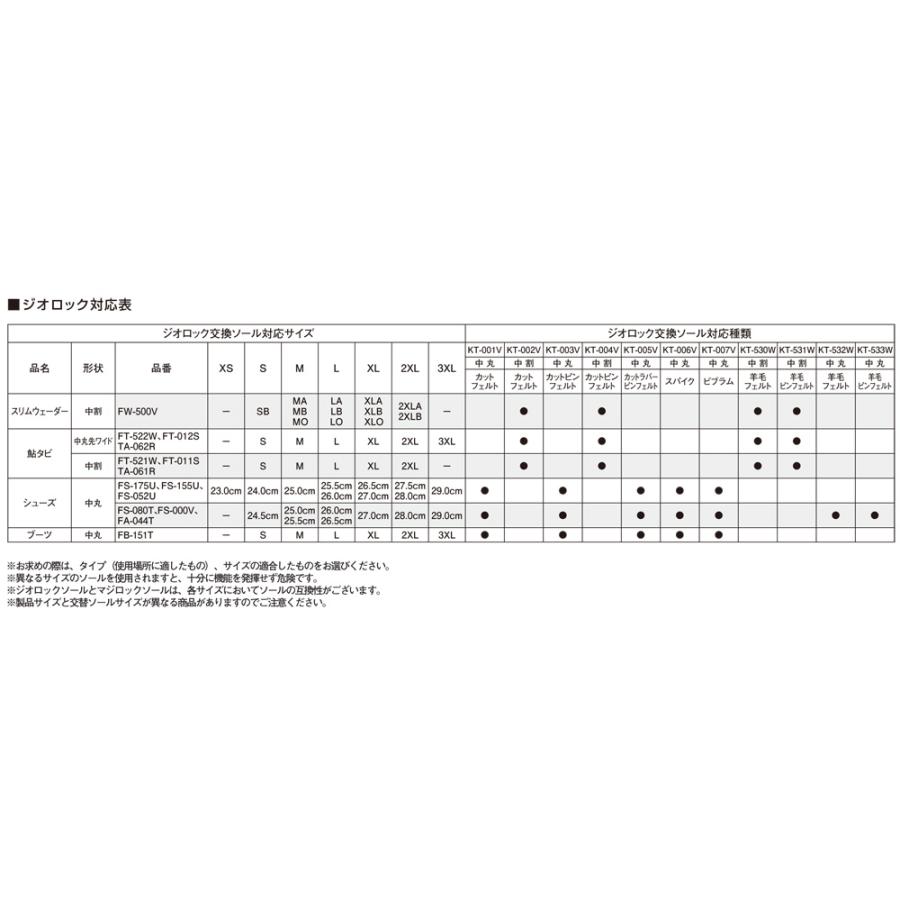 シマノ シマノ ジオロック 羊毛ピンフェルトキット 中割 KT-531W : 岡野釣具店ヤフーショップ - 通販 - Yahoo!ショッピング