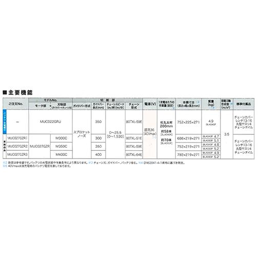 マキタ makita MUC022GRU 充電式チェンソー(バッテリBL4040F×1本・充電器DC40RA付) ガイドバー350mm ...