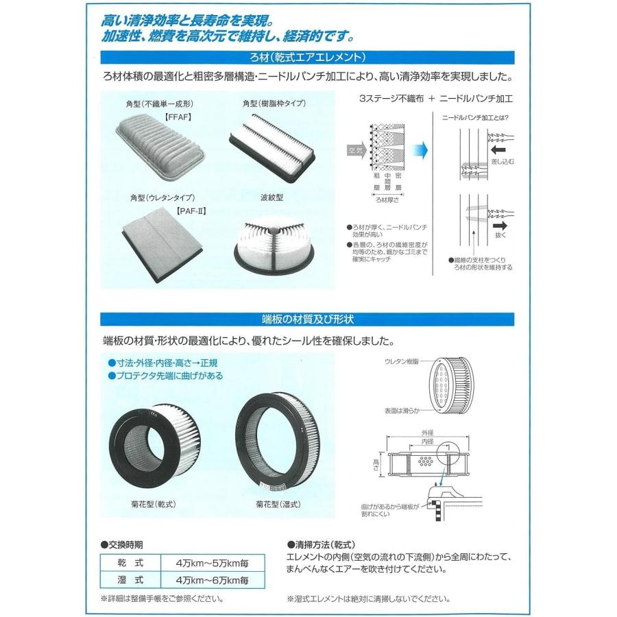 タクティー タクティー DRIVE JOY V9112-E030 エアフィルター エアエレメント : OKネットサービス - 通販 - Yahoo!ショッピング