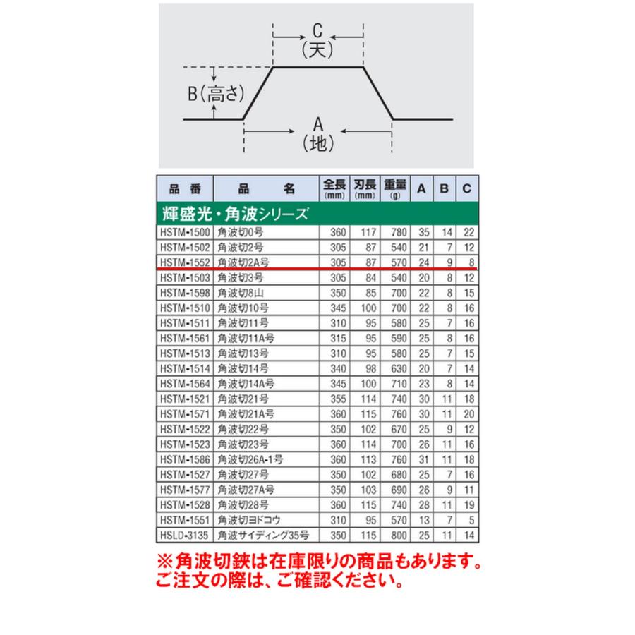 盛光 板金ハサミ 角波切2A号 輝盛光 HSTM-1552 : OKツールYahoo!店 - 通販 - Yahoo!ショッピング
