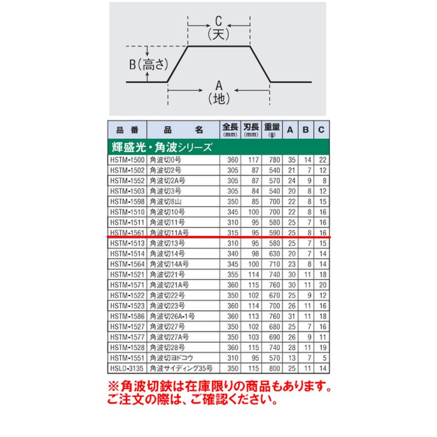 盛光 板金ハサミ 角波切11A号 輝盛光 HSTM-1561 : OKツールYahoo!店 - 通販 - Yahoo!ショッピング