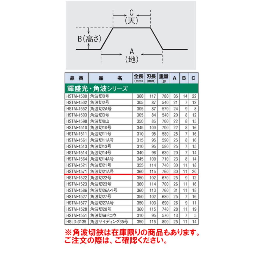 盛光 板金ハサミ 角波切21A号 輝盛光 HSTM-1571 : OKツールYahoo!店 - 通販 - Yahoo!ショッピング