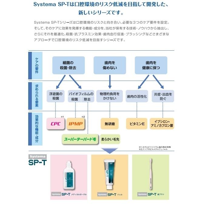 LION Systema ガーグル100mL+ジェル85g+ハブラシ SP-T 3点フルセット ライオン システマ DENT : スマイルアップ お口のメンテ オーラルケア専門店 - 通販 ...