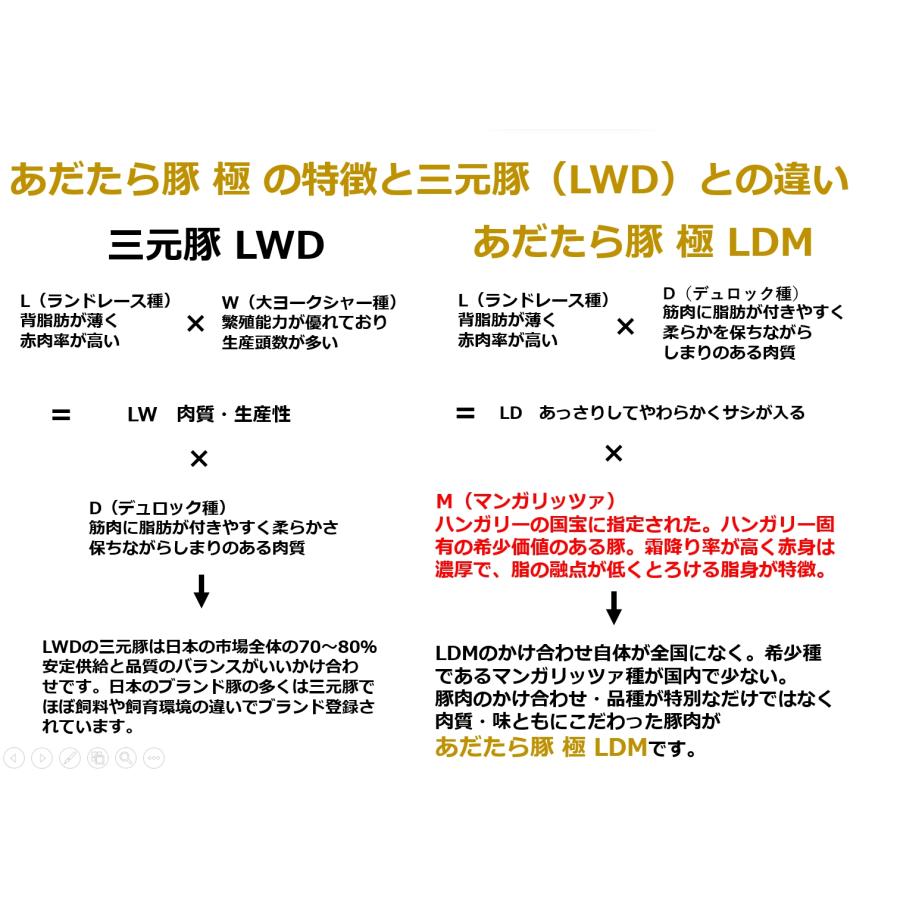 福島 あだたら豚 極 LDM 三元豚 マンガリッツァ豚 ロース バラ 厚切り スライス セット 産地直送 プレゼント : オクヤマフード肉.com - 通販 - Yahoo!ショッピング