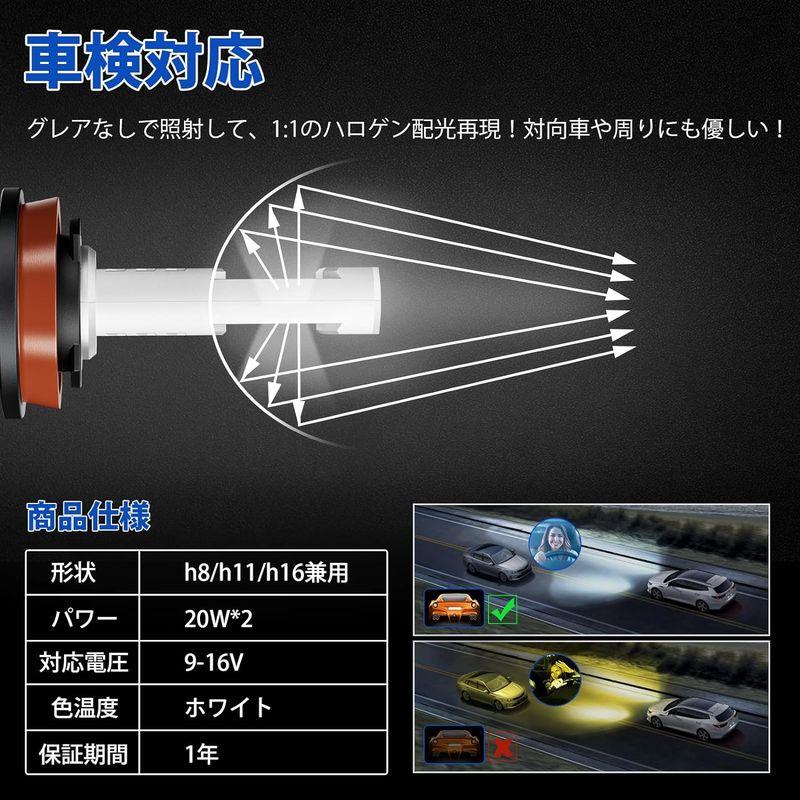 「新規爆光ledフォグ」SUPAREE LEDフォグランプ H8 H16 h11 H9 車検対応 DC12V車用 20W 6000K ホワイ :20231112165008-00406:OLC ...