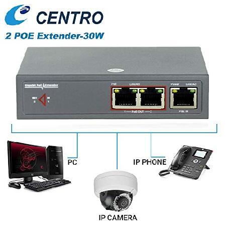 POE エクステンダー イーサネット 2ポート Cat5e/6 ギガビット 30W CENTROPOWER POE+ ネットワークリピーター ...