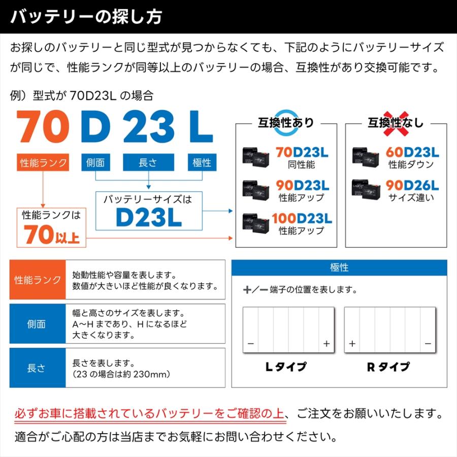 【直送】LF75B24R 充電制御車対応 プレミアムバッテリー 3年補償【互換 46B24R 50B24R 55B24R 60B24R ...