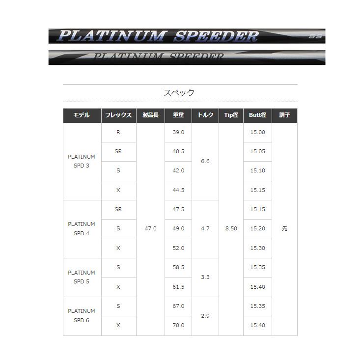 【カスタムオーダー】Progress BB4 Driver+PLATINUM Speeder : one2one - 通販 - Yahoo!ショッピング