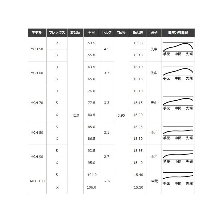 Progress(プログレス) BB4 Utility+MCH : one2one - 通販 - Yahoo!ショッピング