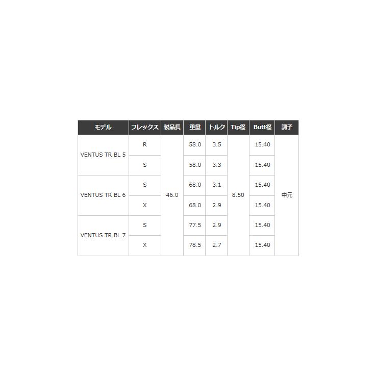 Progress プログレス BB6 ドライバー + VENTUS TR【カスタムオーダー】 : one2one - 通販 - Yahoo!ショッピング