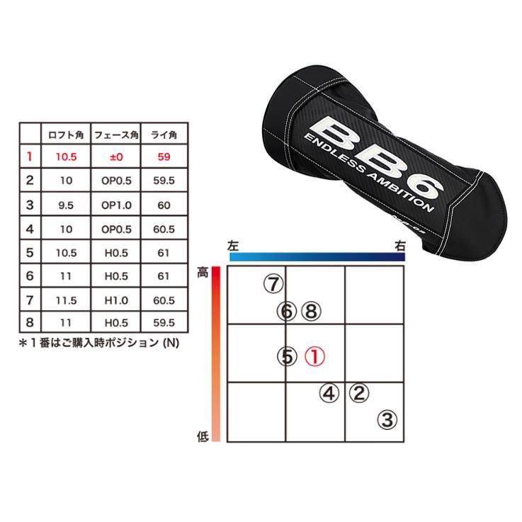 Progress プログレス BB6 MB-02 ドライバー + Vanquish【カスタムオーダー】 : one2one - 通販 - Yahoo!ショッピング