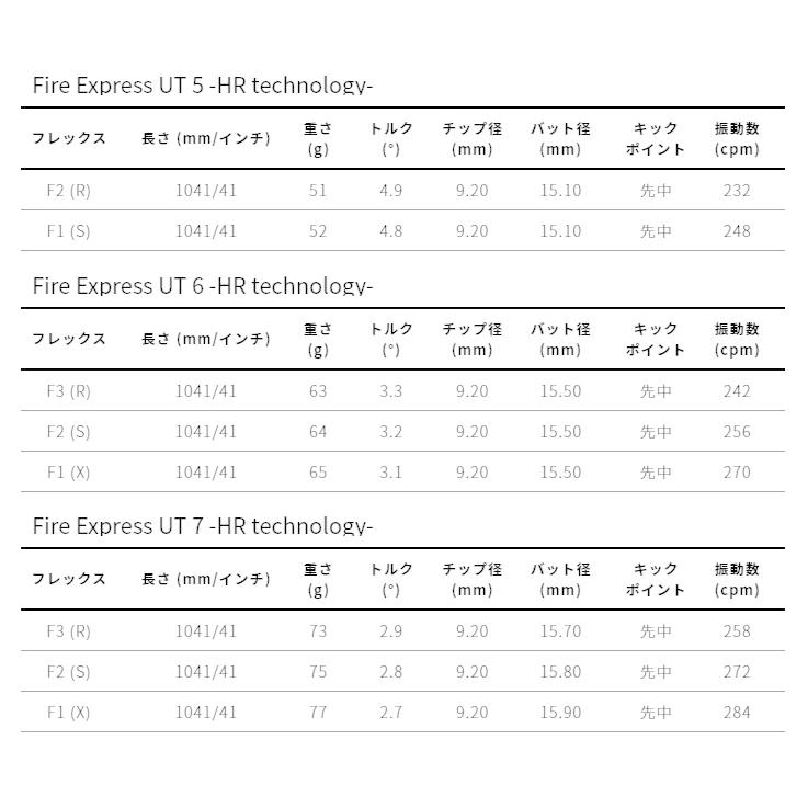 Progress(プログレス) BB6 Utility+Fire Express UT HR : bb6uctfeuthr : one2one - 通販 - Yahoo!ショッピング