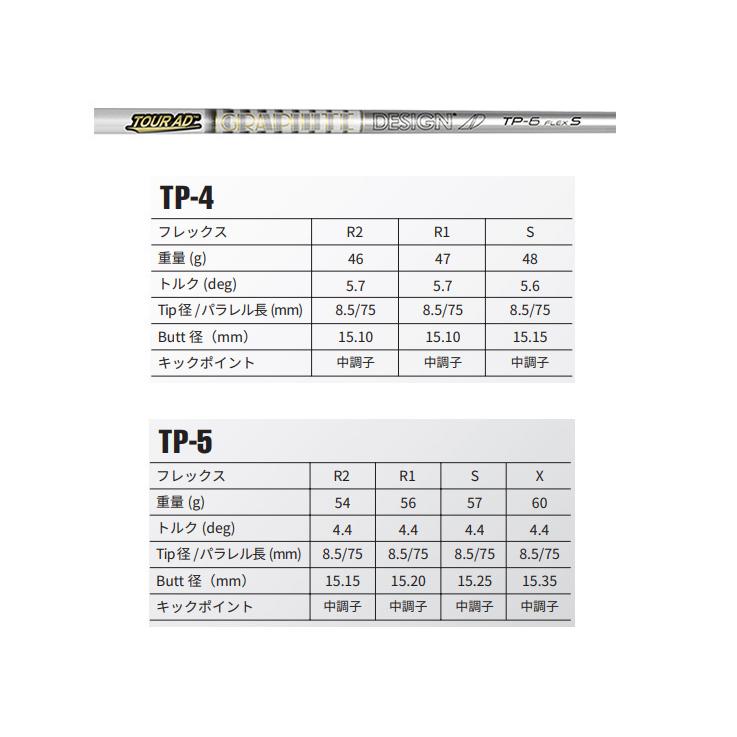 ProtoConcept C01D ドライバー + TourAD TP : one2one - 通販 - Yahoo!ショッピング