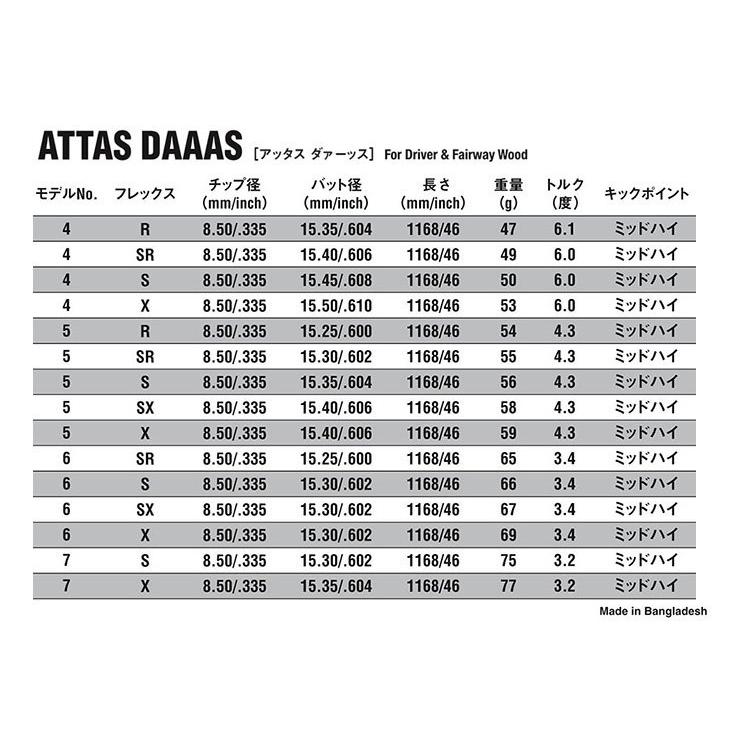 ProtoConcept C01D ドライバー + ATTAS DAAAS : c01datdaas : one2one - 通販 - Yahoo!ショッピング