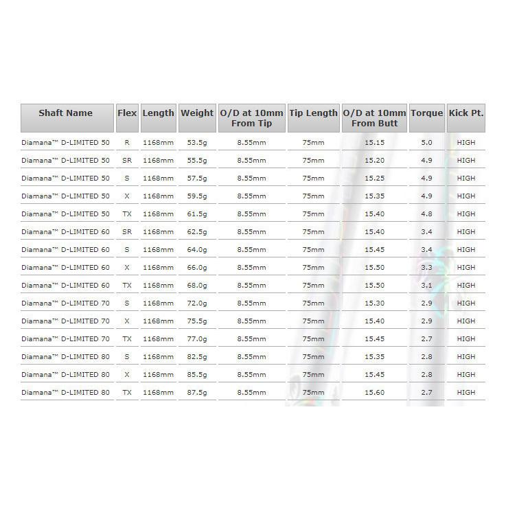 ProtoConcept C01D ドライバー + Diamana D-Limited : one2one - 通販 - Yahoo!ショッピング