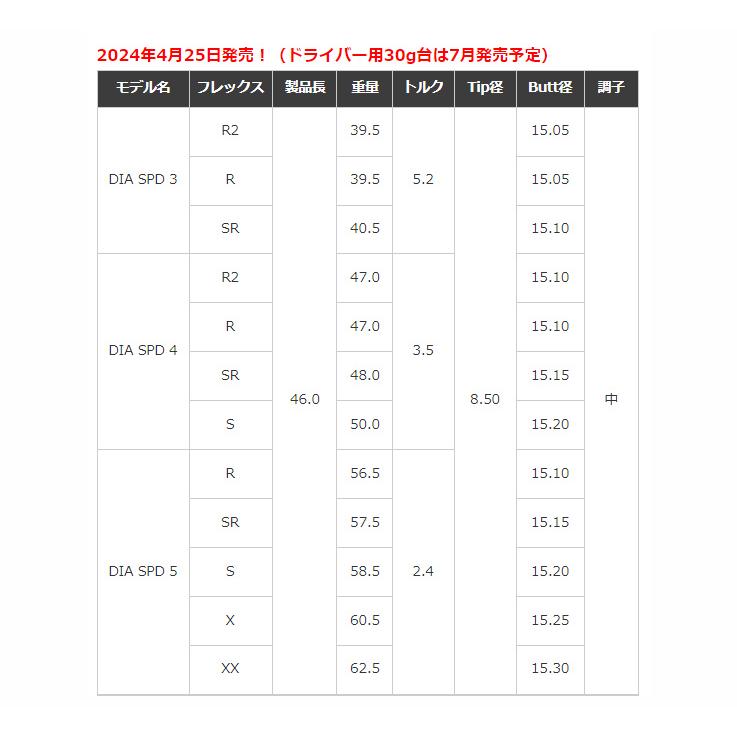ProtoConcept C01D ドライバー + DIAMOND Speeder : one2one - 通販 - Yahoo!ショッピング